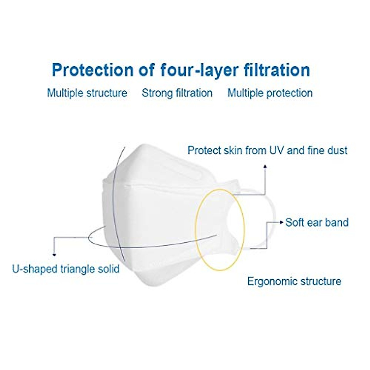 THEPURI KF94 Disposable Face Safety Mask, Pink 20 Masks, Eco-Friendly Packaging - 5 Masks in 1 Pack, Breathable Mask for Adults – Good Manner