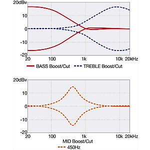 Ibanez SR300E Standard Bass Pink Gold Metallic
