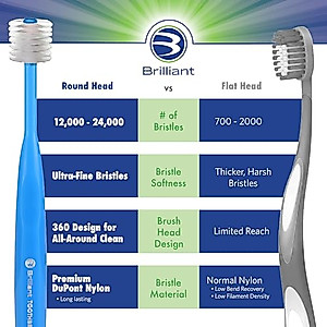 Brilliant Oral Care Child Toothbrush with Soft Bristles and Round Head, for a Kid Approved, Easy to Use All-Around Clean Mouth, Ages 2-5 Years, Sky Blue Lime Lilac, 3 Pack