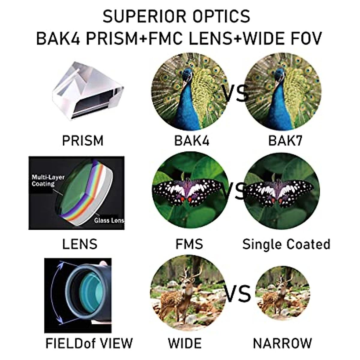 80x100 HD Monocular Telescope for Adults with Smartphone - High Power Monocular with Adapter Lightweight BAK-4 Prism & FMC Lens Monoculars for Bird Watching Stargazing Hunting Camping Hiking Travel