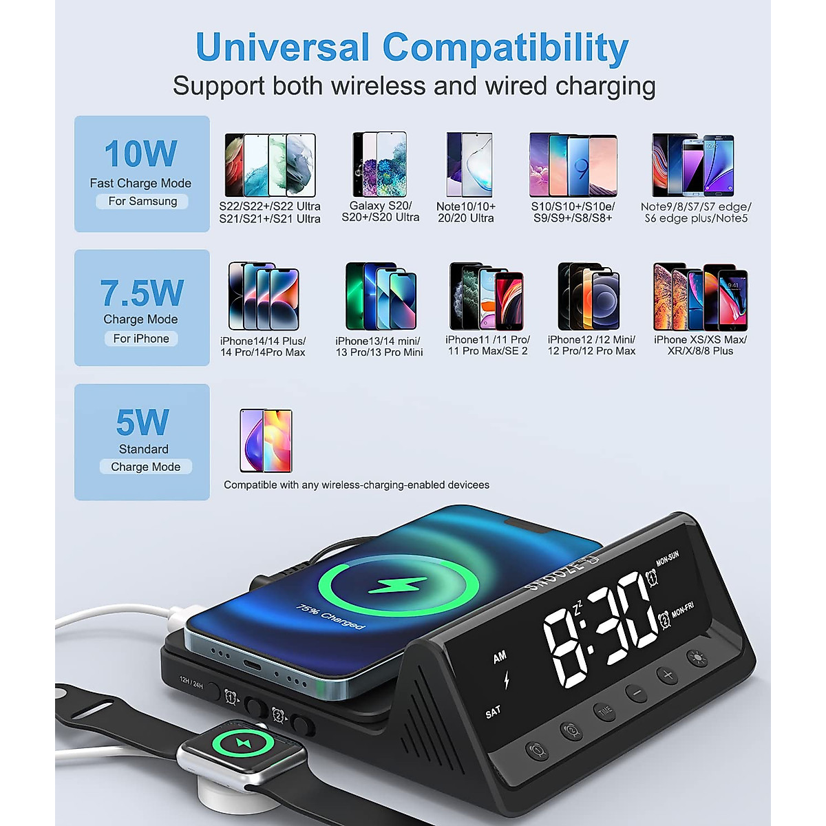 Alarm Clock for Heavy Sleepers Adults, Teenagers, Kids - Digital Clock with Wireless Charging, Dual Alarm(7-5-2), USB Charger, Dimmable, Calendar - Simple Loud Clocks for Bedrooms Dorm