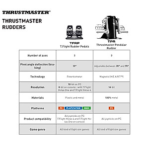 Thrustmaster TPR Pedals (Compatible with PC)