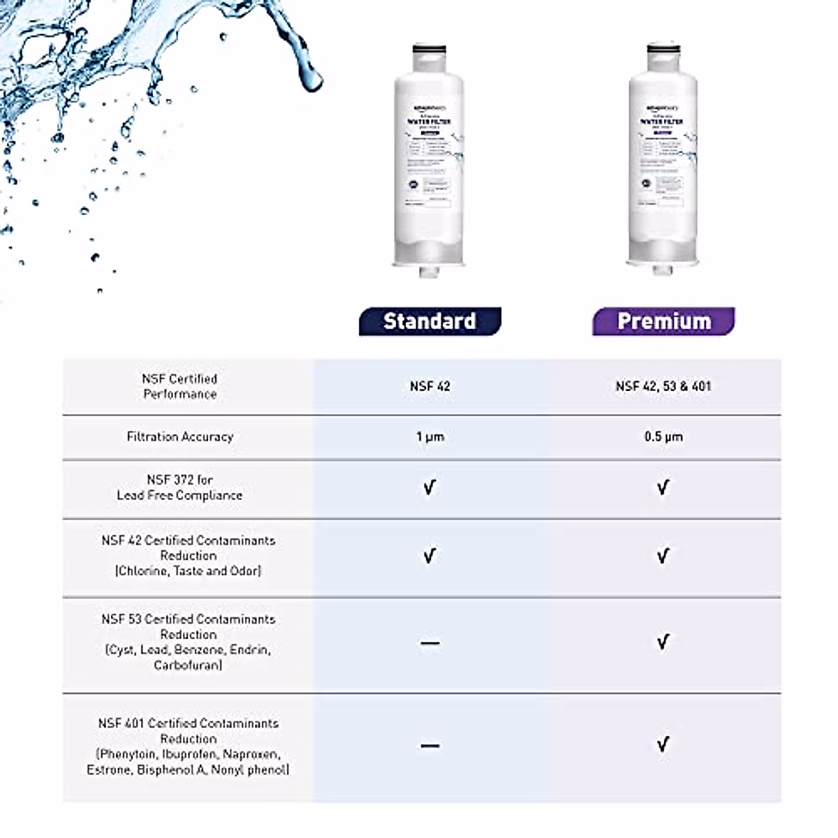 Amazon Basics Replacement Samsung DA97-17376B, HAF-QIN/EXP Refrigerator Water Filter, 1-Pack, Premium Filtration