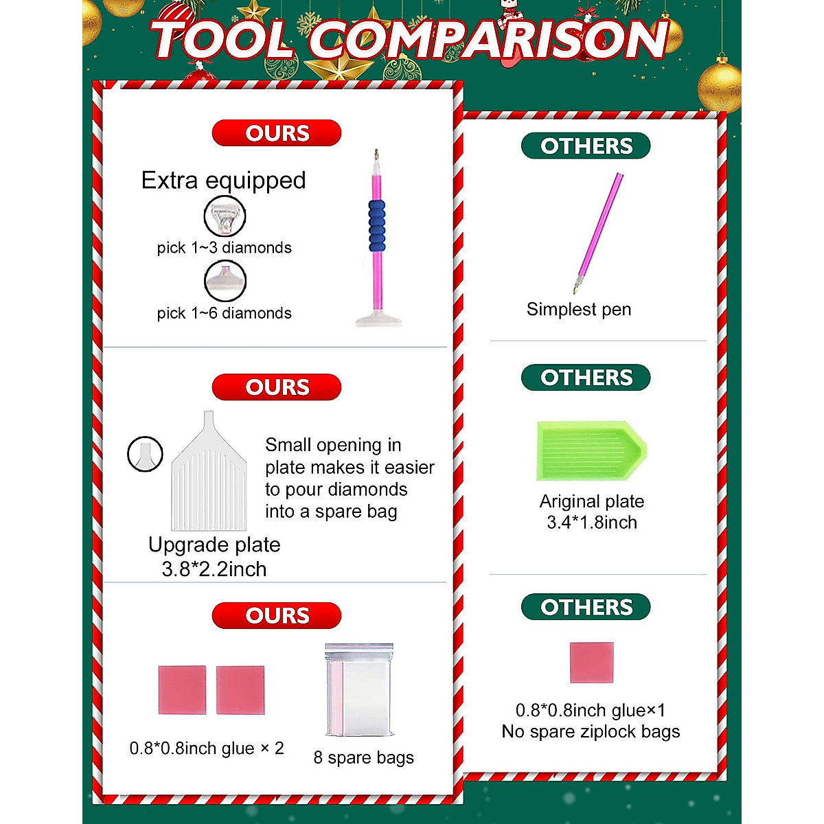 Diamond Painting Kits,Diamond Art Kit for Adults,5D Round Diamond Painting Kit Full Drill for Gift,Wall Décor