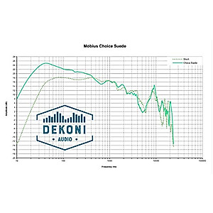 Dekoni Replacement for Audeze Mobius and Penrose Earpads, Gaming Headset Foam Pads, Black, 1 Pair (Choice Suede)