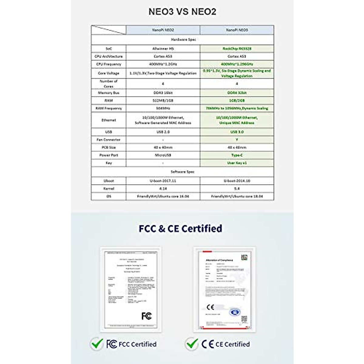 NanoPi NEO3 Rockchip RK3288 Tiny ARM Single Board Computer with 1GB RAM USB3.0,Gbps Ethernet and Unique MAC Address
