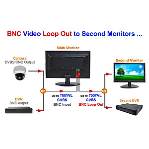 1stPV 18.5” 16:9 Wide Screen Security Monitor with HDMI VGA & BNC Inputs and BNC Output Audio Video Display Built-in Speakers, Work with Analog Security Cameras Directly in Addition to DVR/NVR & PC