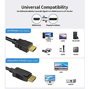 Loryi HDMI to Displayport Cable, 6.6ft HDMI to DP Cable(Male to Male), HDMI Source to DisplayPort Monitor Cable Unidirectional, Compatible for Xbox One/360/PS4/PS5/Mac Mini, PC to Monitor