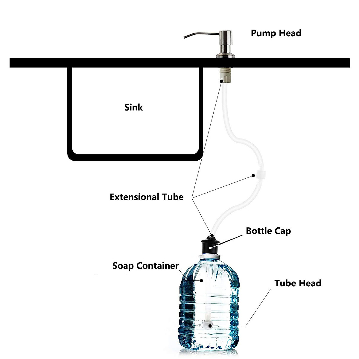Soap Dispenser for Kitchen Sink Built in Countertop Soap Dispenser Pump Head with 46" Extension Tube Kit (Silver)