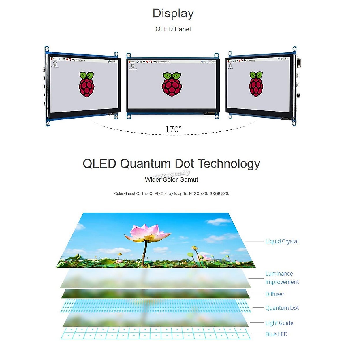 XYGStudy for Raspberry Pi Jetson Nano 7inch QLED Quantum Dot Display Capacitive Touch Screen 1024×600 LCD, G+G Toughened Glass Panel Supports Various Devices & Systems