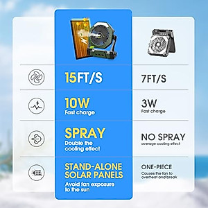 Ausic 10W Misting Solar Fan, 10000mAh Camping Fan Portable with Solar Panel & 250ml Water Tank, 8 Inch Battery Operated Rechargeable Cooling Fan with Hook, Outdoor Tent Fan for Travel (White)