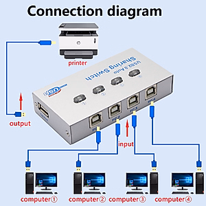 SinLoon Printer Splitter,USB Printer Sharing Switch4 Ports,4 PCs Share 1 USB Device,High Speed Sharing Switcher Printer Scanner External(1 to 4)