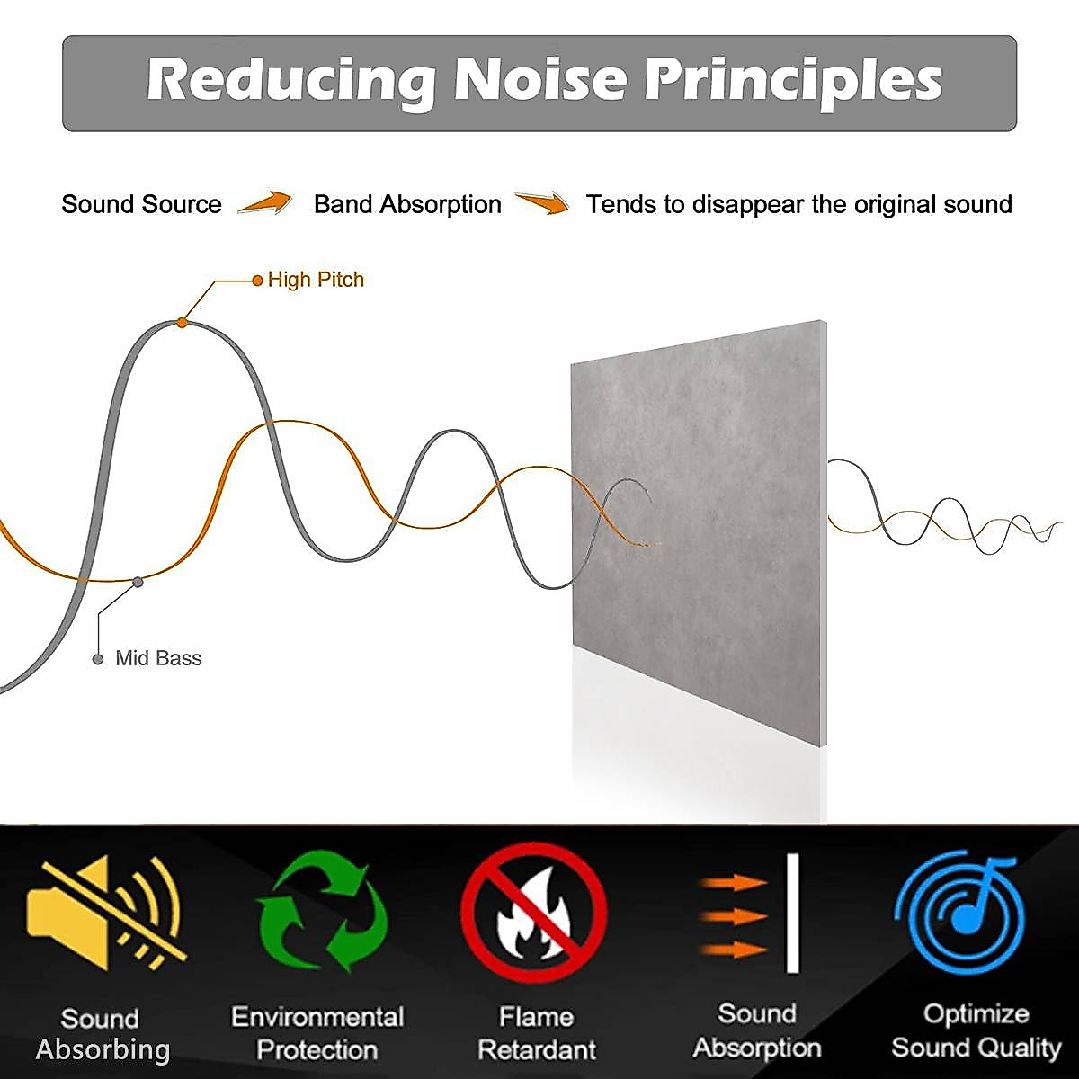 6 Panels Freestanding Acoustic Room Divider Grey Tone Color Cement Wall Concrete Texture Grunge Surface meterial Soundproof Privacy Screen Folding Sound Absorbing Partition Wall Divider for Office