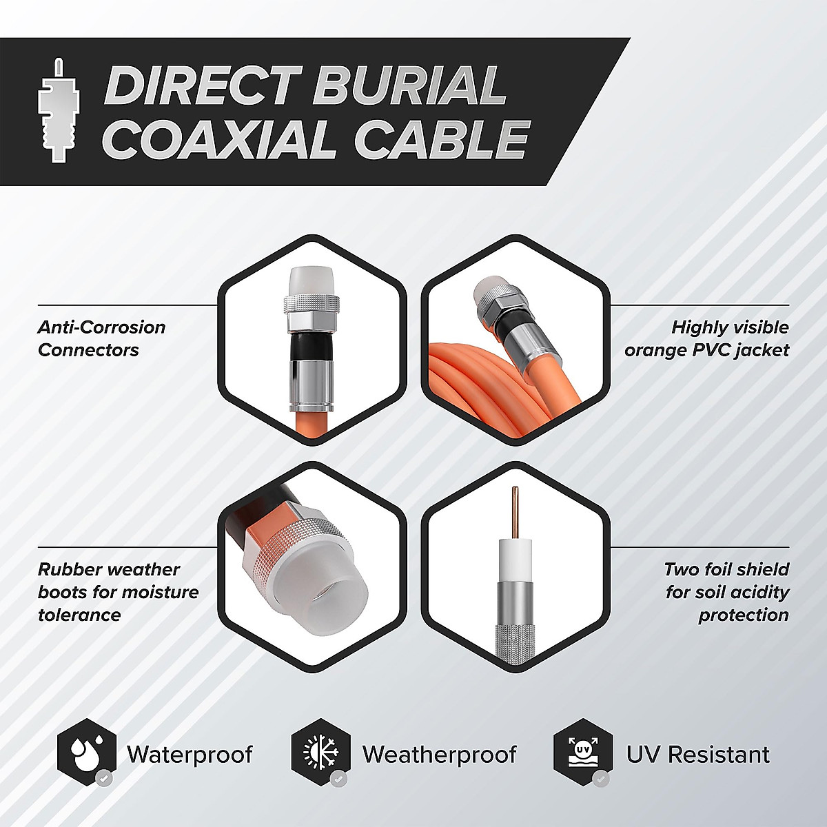 THE CIMPLE CO 75 Feet (23 Meter) - Direct Burial Coaxial Cable 75 Ohm RF RG6 Coax Cable, with Rubber Boots - Outdoor Connectors - Orange - Solid Copper Core - Designed Waterproof and can Be Buried
