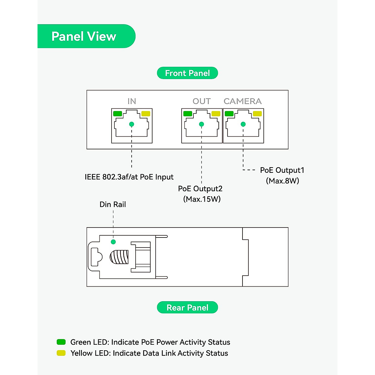 LINOVISION Mini 2 Port POE Extender Up to 1000ft Power Over Ethernet Over Cat5/6 Cable, POE Splitter to 2 POE Devices Like IP Cameras, IP Phone