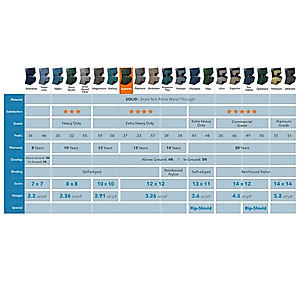 Robelle 371632R Pool Cover for Winter, Supreme, 16 x 32 ft Inground Pools