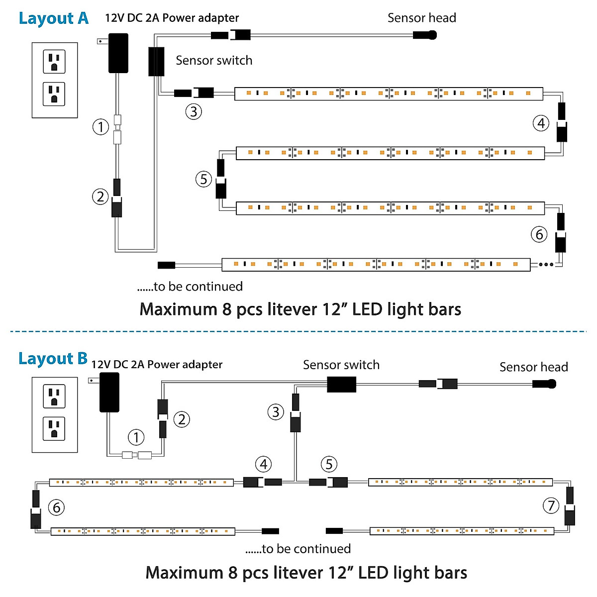 Litever LED Safe Lighting Kit. Door Control Activated. 6 pcs Slim 12 inch Light Bars. Linkable Extendable Plug-in for Gun Safe, Closet, Showcase, in-Cabinet Under Counter Pantry. Daylight 5000K