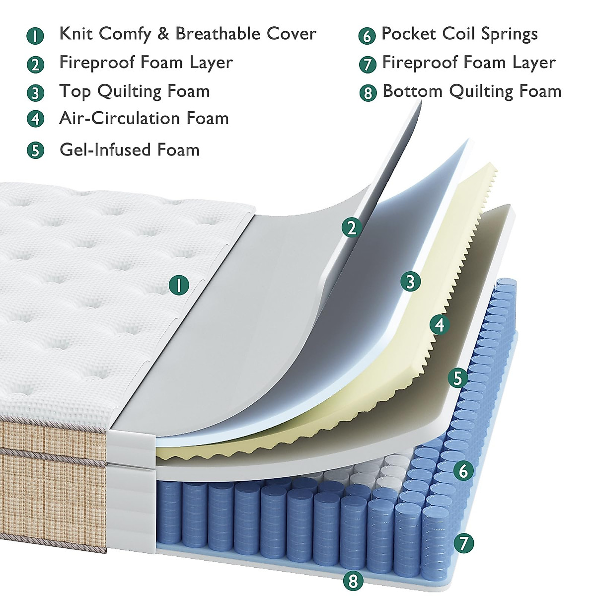 VISCOFLEX King Size Mattress, 12 Inch King Mattress in a Box, Pillow Top Hybrid Bed Mattress with Gel Memory Foam & Individual Pocket Springs, Pressure Relief & Support, Medium Firm