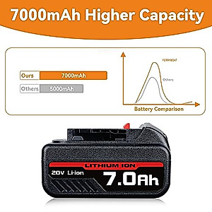 FERRYBOAT 2Pack 7.0Ah DCB206 Replacement for Dewalt 20V Battery DCB200 DCB201 DCB203 DCB204 DCB207 DCD/DCF/DCG Series Tools