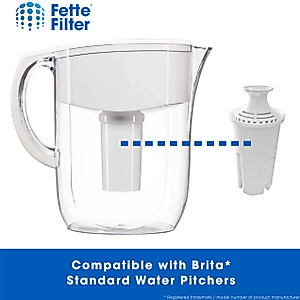 Fette Filter – 8 Pack Water Filter Replacement Compatible with Brita Standard Water Pitchers