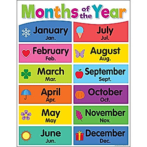 Teacher Created Resources Colorful Months of The Year Chart, 17" x 22"