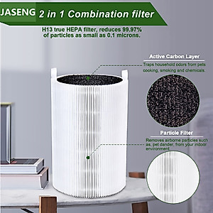 JASENG 411 Replacement Filters for Blueair Blue Pure 411, 411+, 411 Auto and Mini Air Purifier H13 True HEPA and Activated Carbon Filter