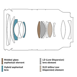 Tamron 28-75mm F/2.8 for Sony Mirrorless Full Frame E Mount (Renewed)