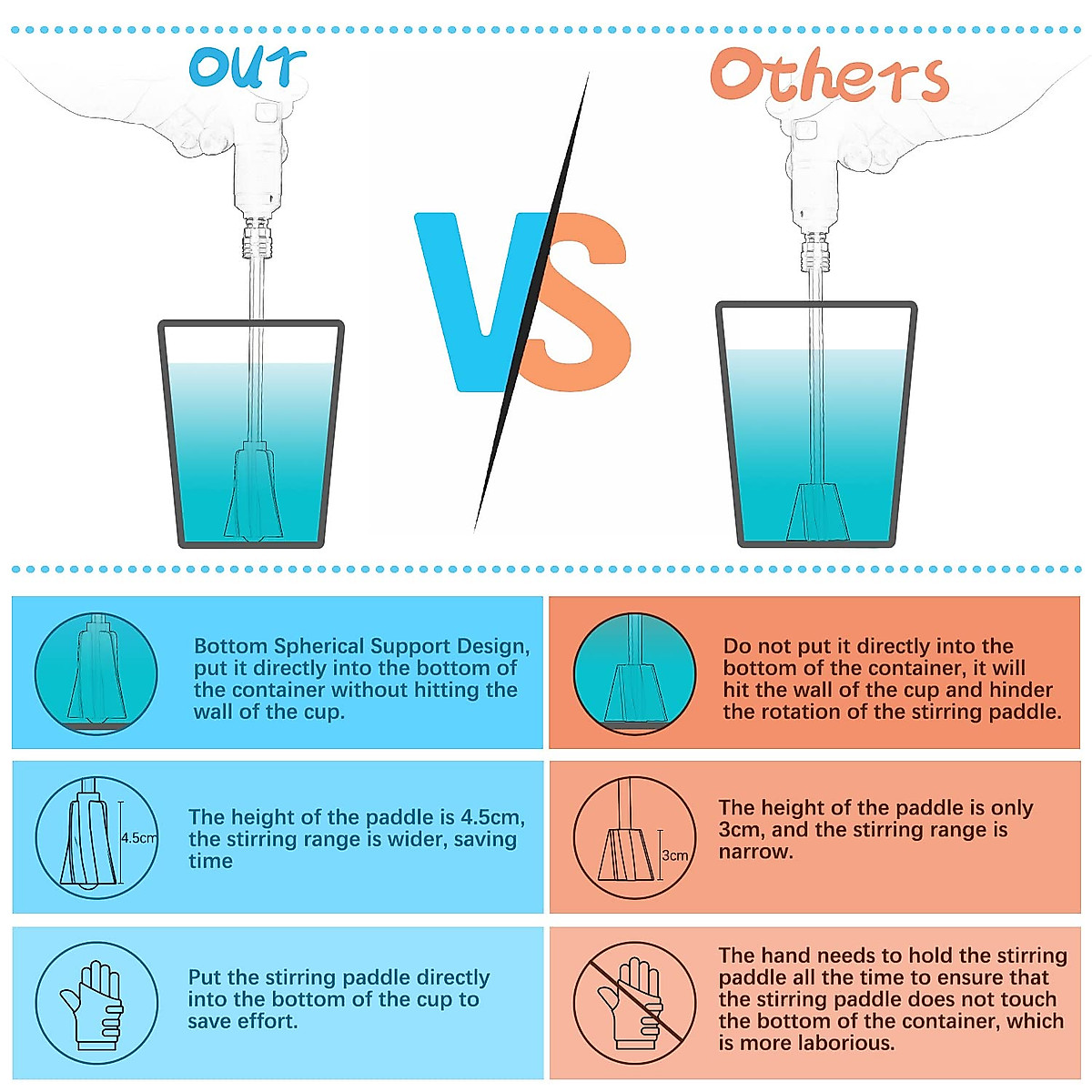 Resin Mixer Paddles, Suzzam 6 Pcs Epoxy mixing paddle Paint Stirrer for drill, Reusable Paint Mixer for Resin, Silicone Mixing, Paint