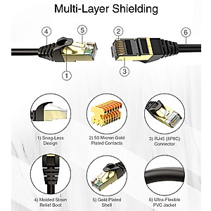 BlueRigger CAT7 Ethernet Cable 6ft - 2 Pack (10Gbps, 1000MHz, RJ45) CAT 7 Gigabit Internet Network LAN Patch Cord - Compatible with Game Consoles, Smart TV, Router