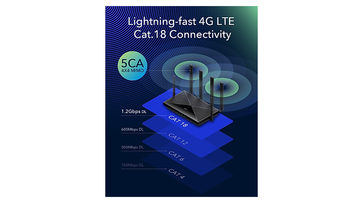 Cudy New 4G LTE Cat 18 WiFi 6 Router, Up to 1.2Gbps 4G LTE Modem ...