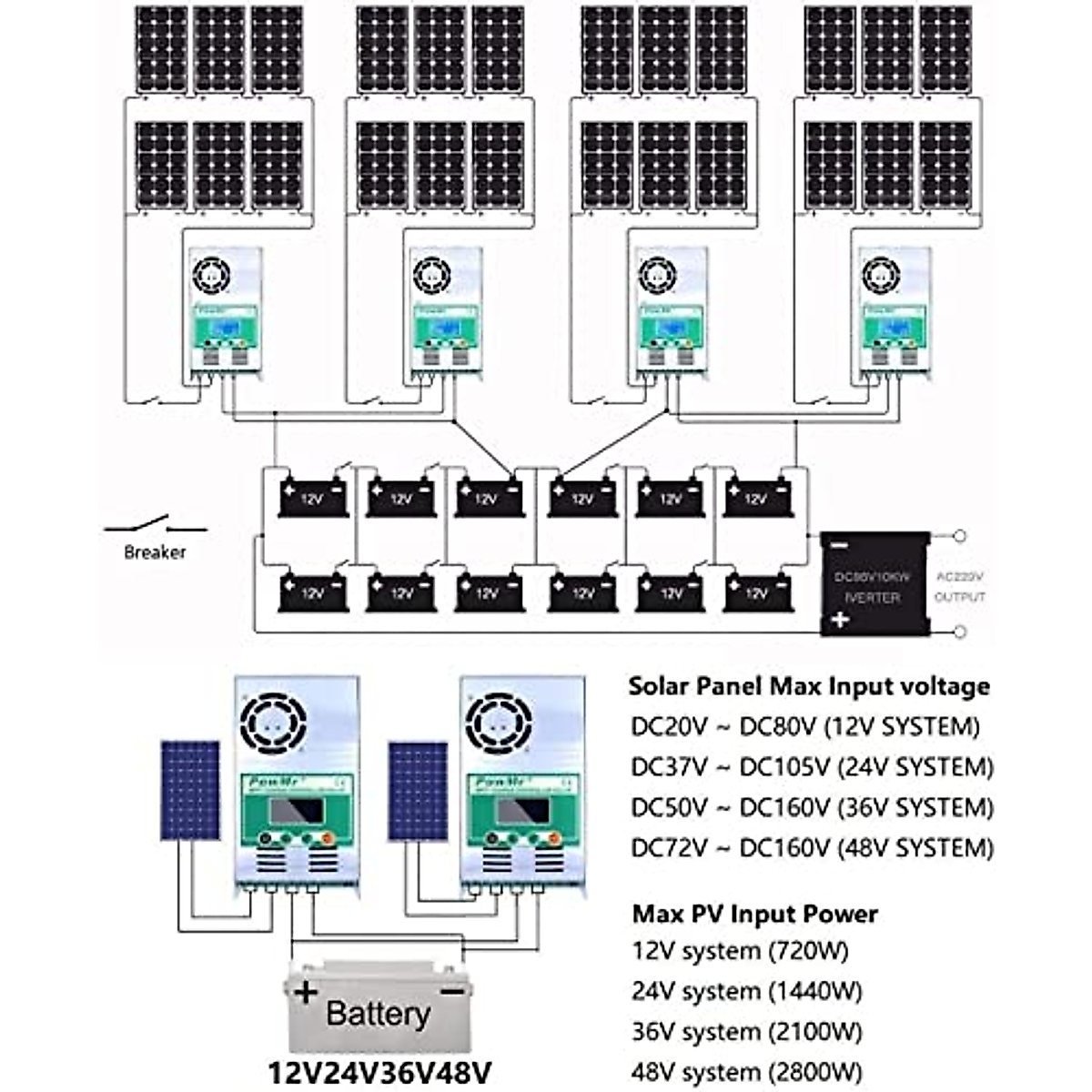 PowMr MPPT Charge Controller 60 amp 48V 36V 24V 12V Auto - Max 160VDC Input LCD Backlight Solar Charge Controller for Vented Sealed Gel NiCd Lithium Battery【Software Update Version】(MPPT-60A)