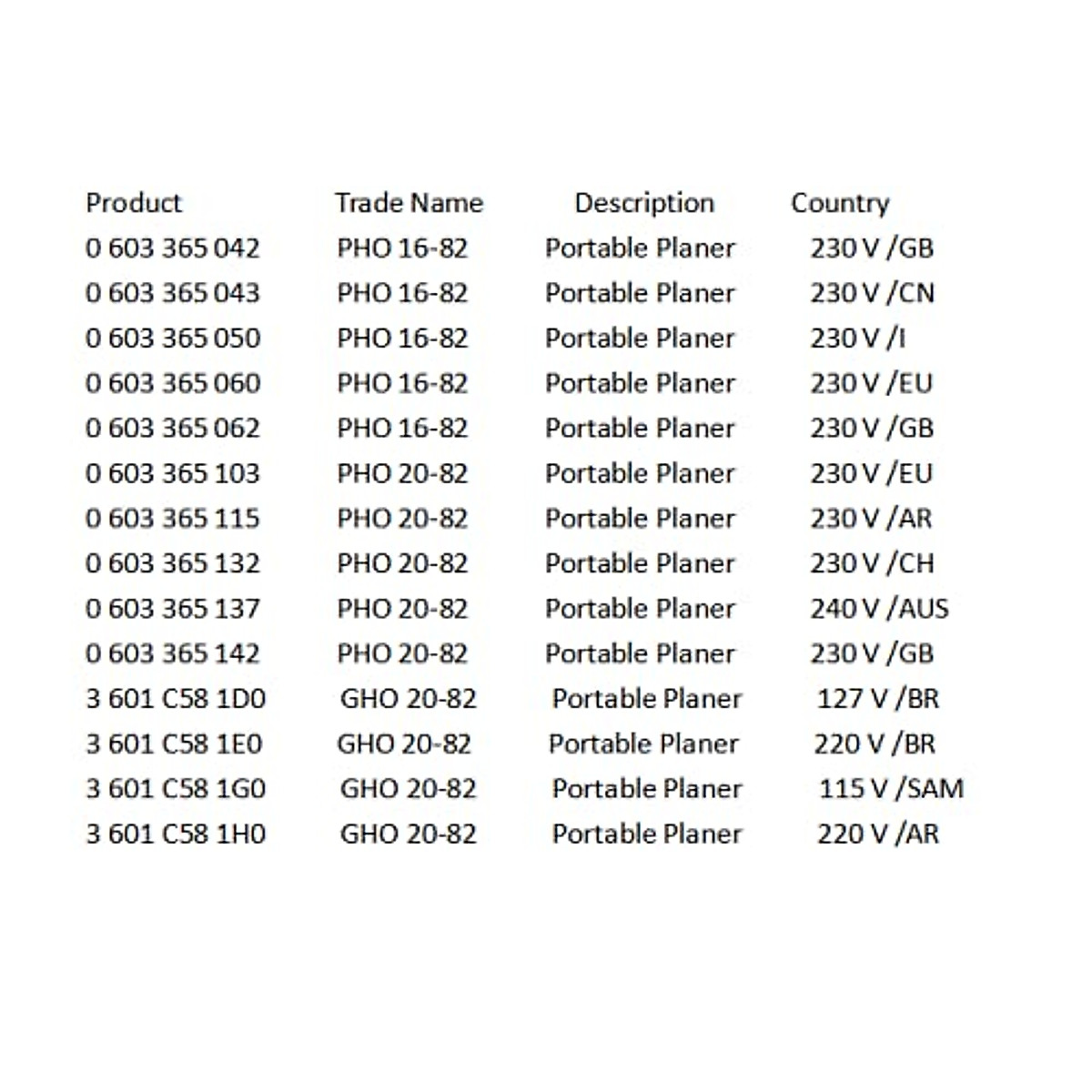 PHO16-82, PHO15-82, PHO100, GHO18V, GHO14.4, PHO1682, PHO1582, GHO144, Planer Drive Belt Compatible with, 2PCS