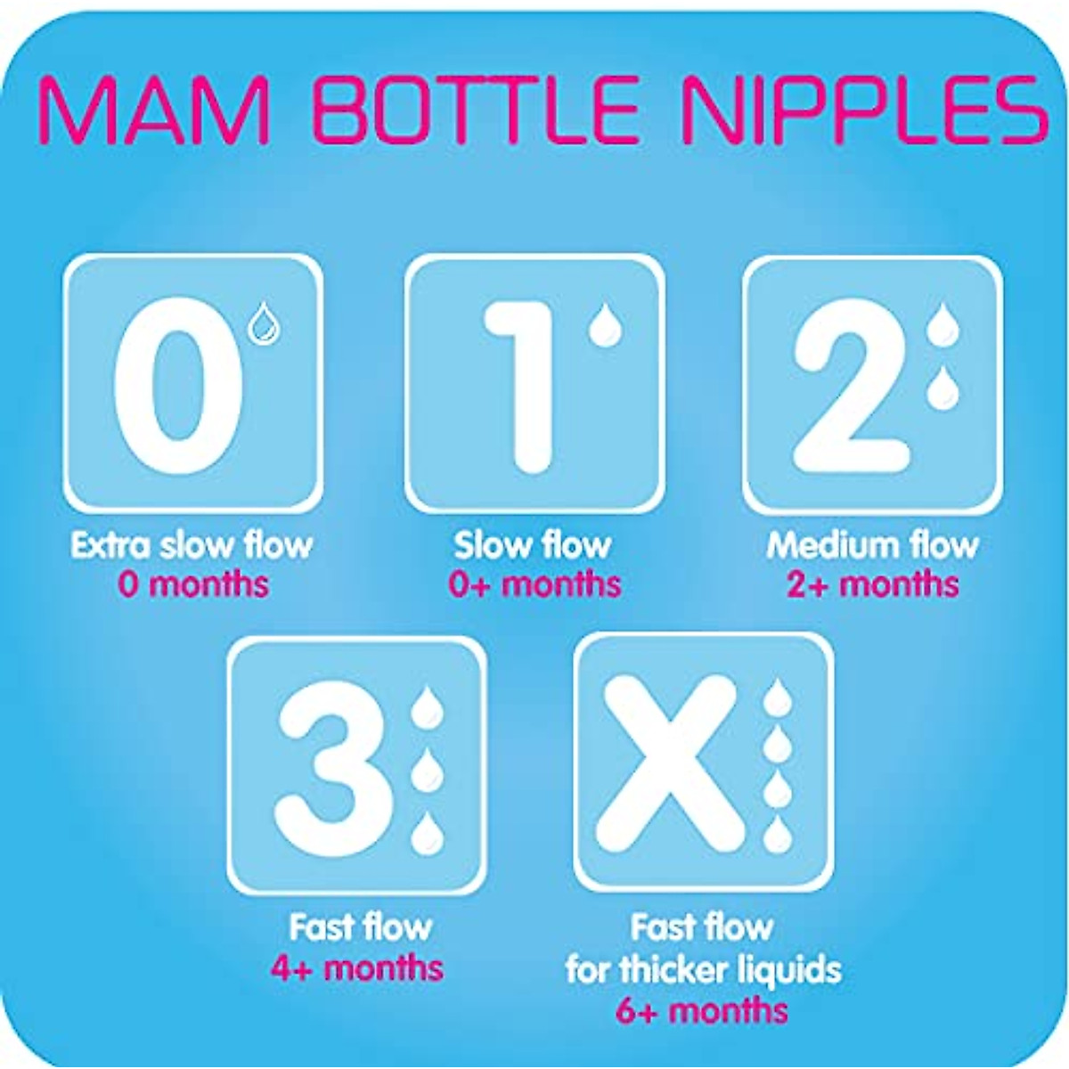 MAM Bottle Nipples Fast Flow Nipple Level 3 & Extra Fast Flow Nipple Level 4 (Set of 4), for 4+ and 6+ Months, SkinSoft Silicone Nipples for Baby Bottles, Fits All MAM Bottles
