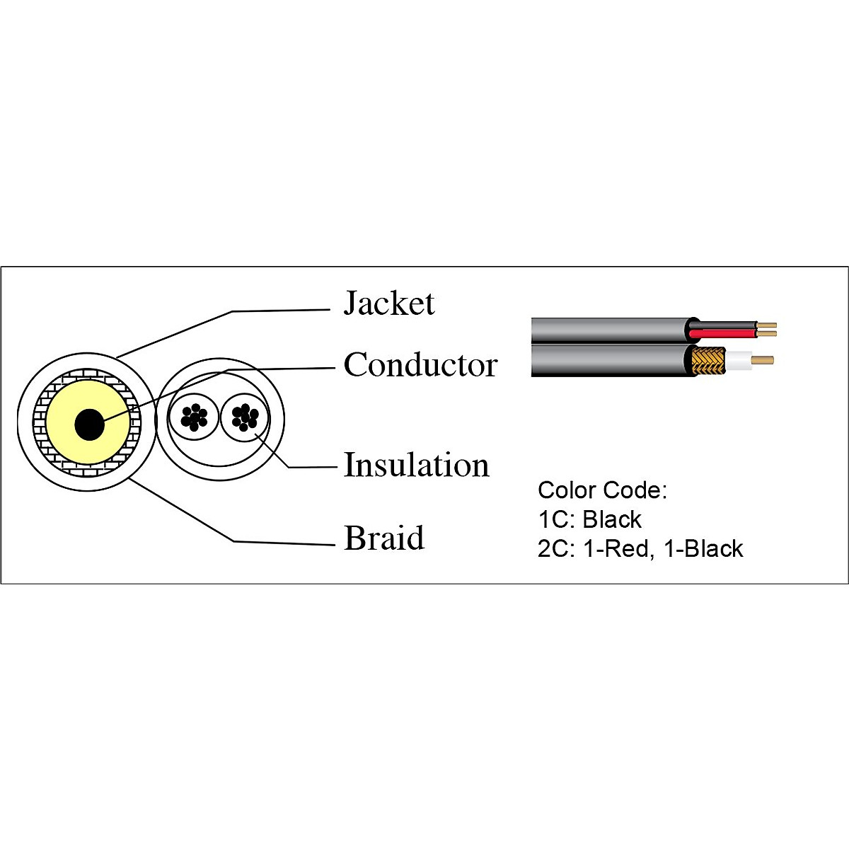 FiveStarCable RG59 1000 ft. Siamese Coaxial CCTV - Combo 20 AWG RG59 Video + 18/2 18AWG Power Cable Color Black
