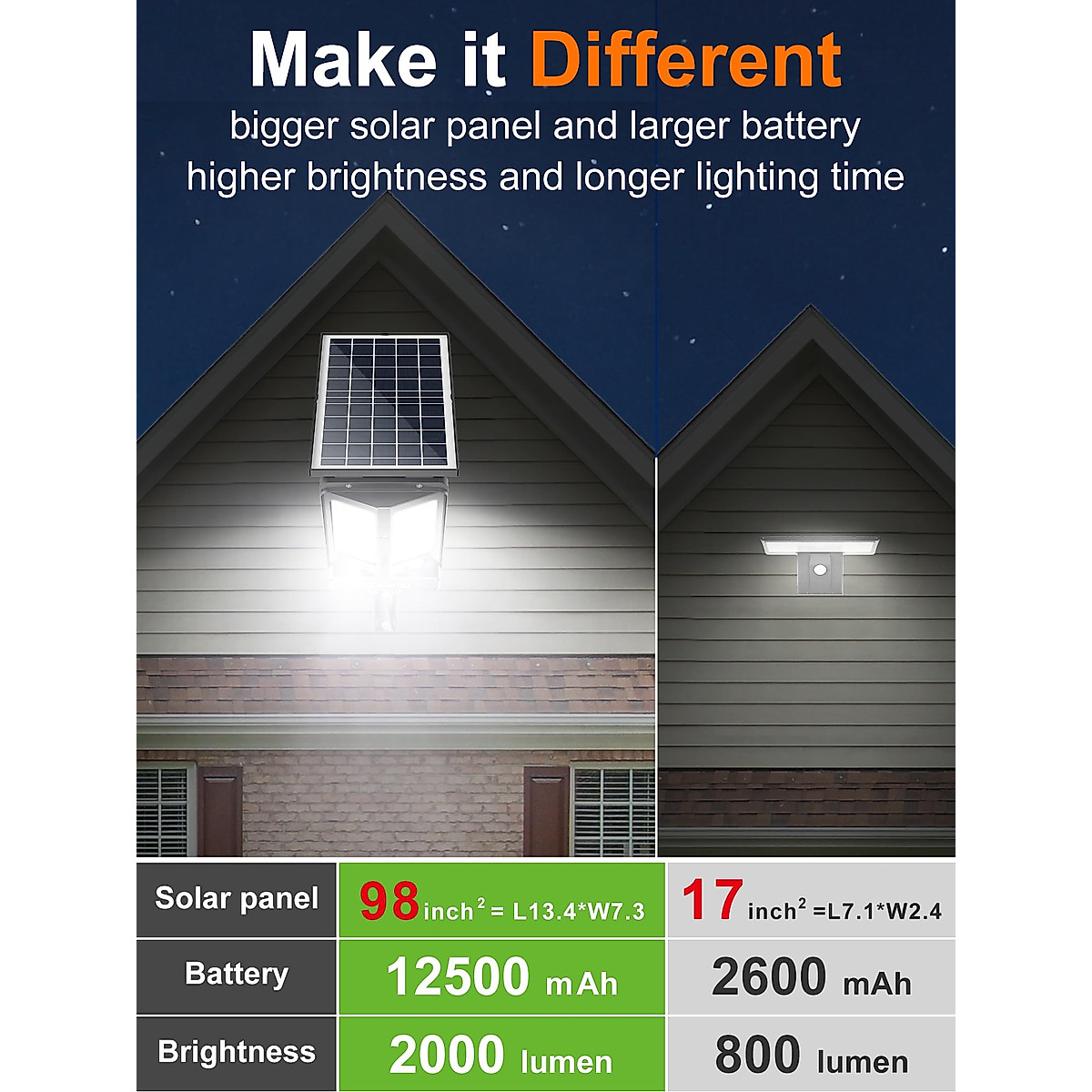 intelamp Solar Outdoor Lights with Dual Sensors,12500mAh 2000LM 240° Wide Lighting Aluminum Solar Flood Lights Outdoor Motion Sensor with Remote Control, Solar Lights for Outside Waterproof 4 Modes