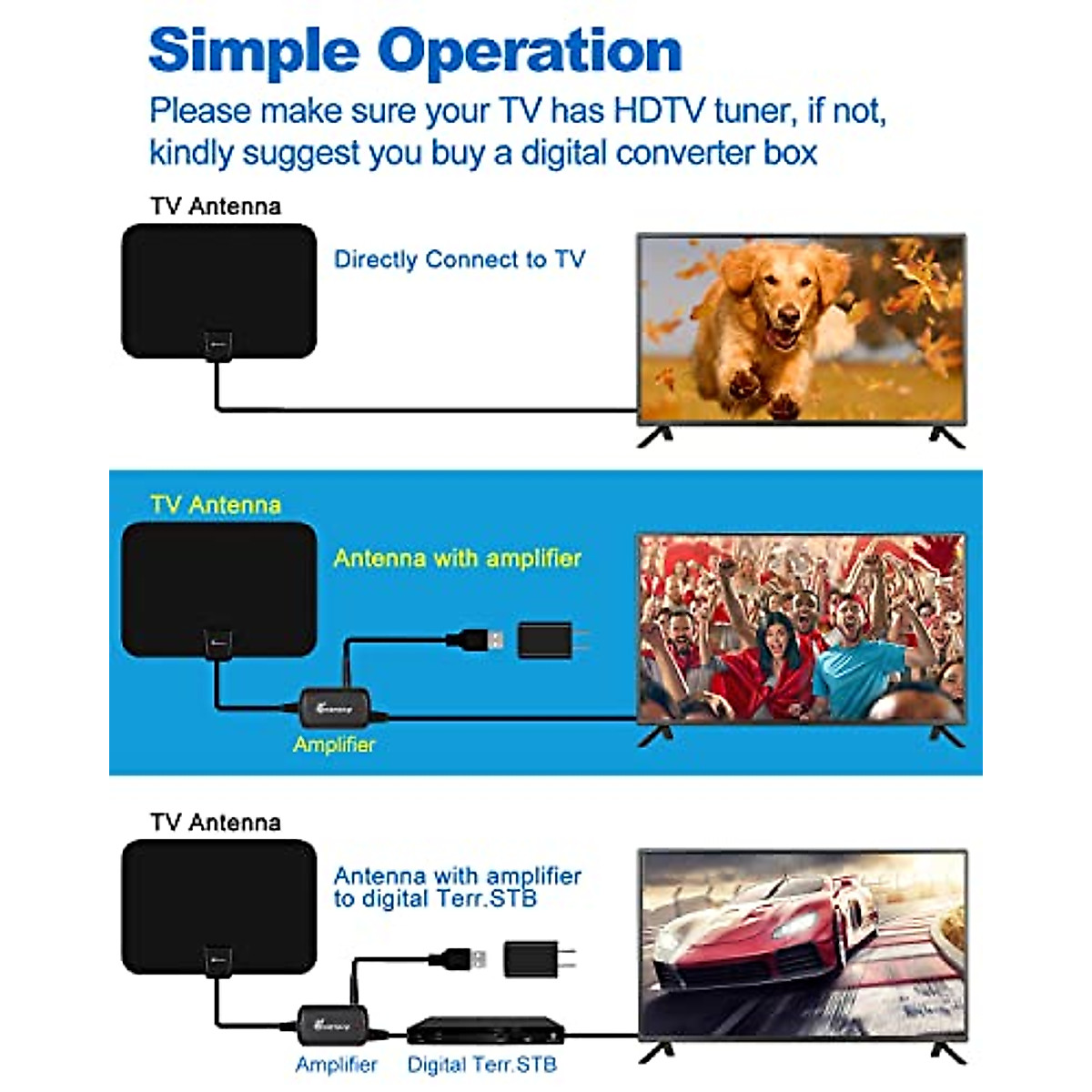 TV Antenna Indoor, Digital Amplified Indoor HDTV Antenna, 1080p VHF UHF Television Local Channels Detachable Signal Amplifier and 16.5ft Long Coax Cable