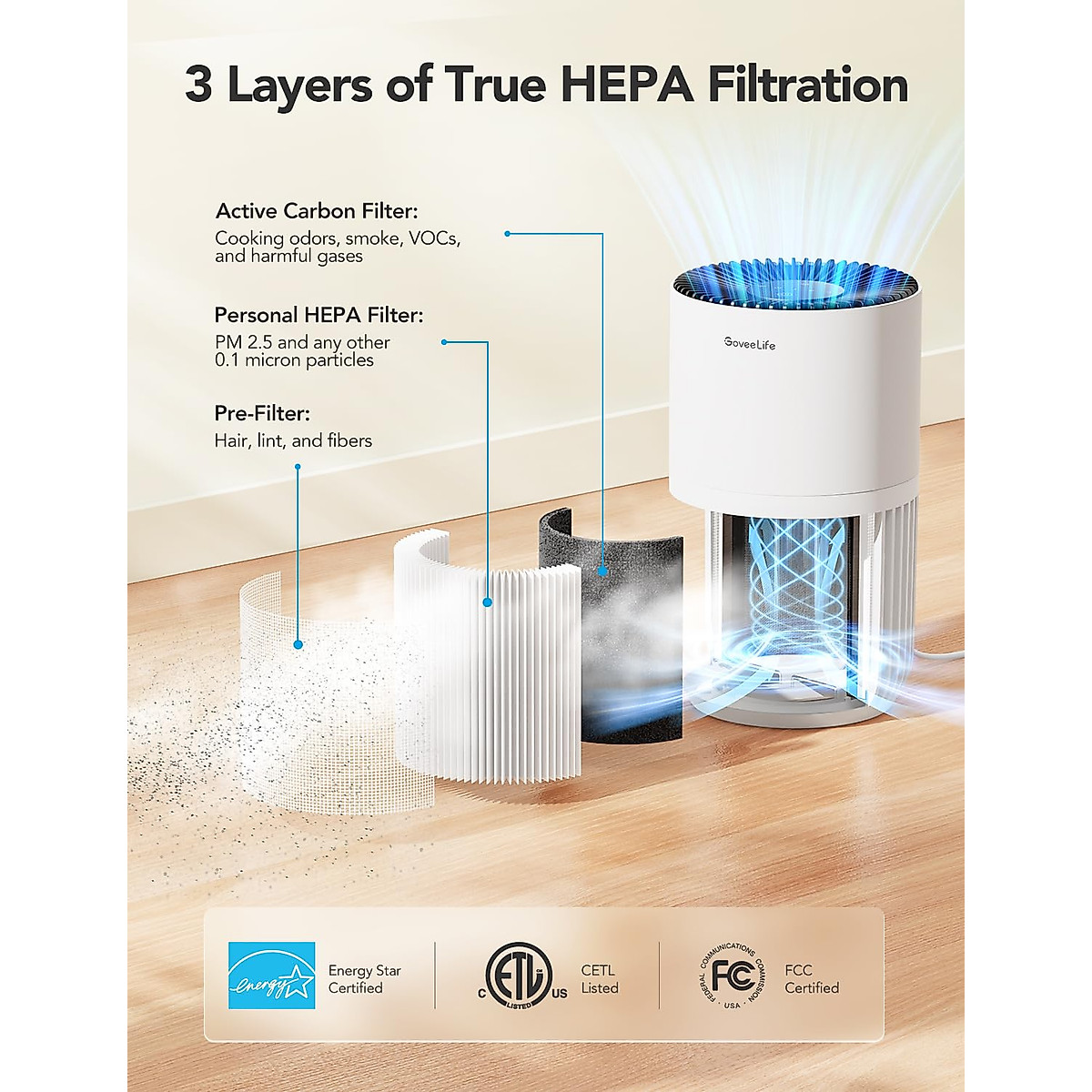 GoveeLife Air-Purifier Replacement Accessories for H7126,H13 HEPA