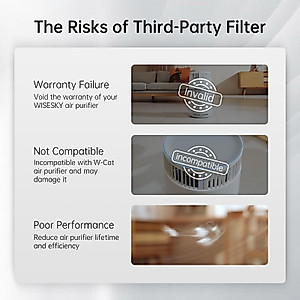 WISESKY WSP360 Pre-Filter Replacement for W-Cat Air Purifier Capture Cat Fur and Large Particles, Compatible with True WiseHEPA™ Air Filter,10 Packs, White