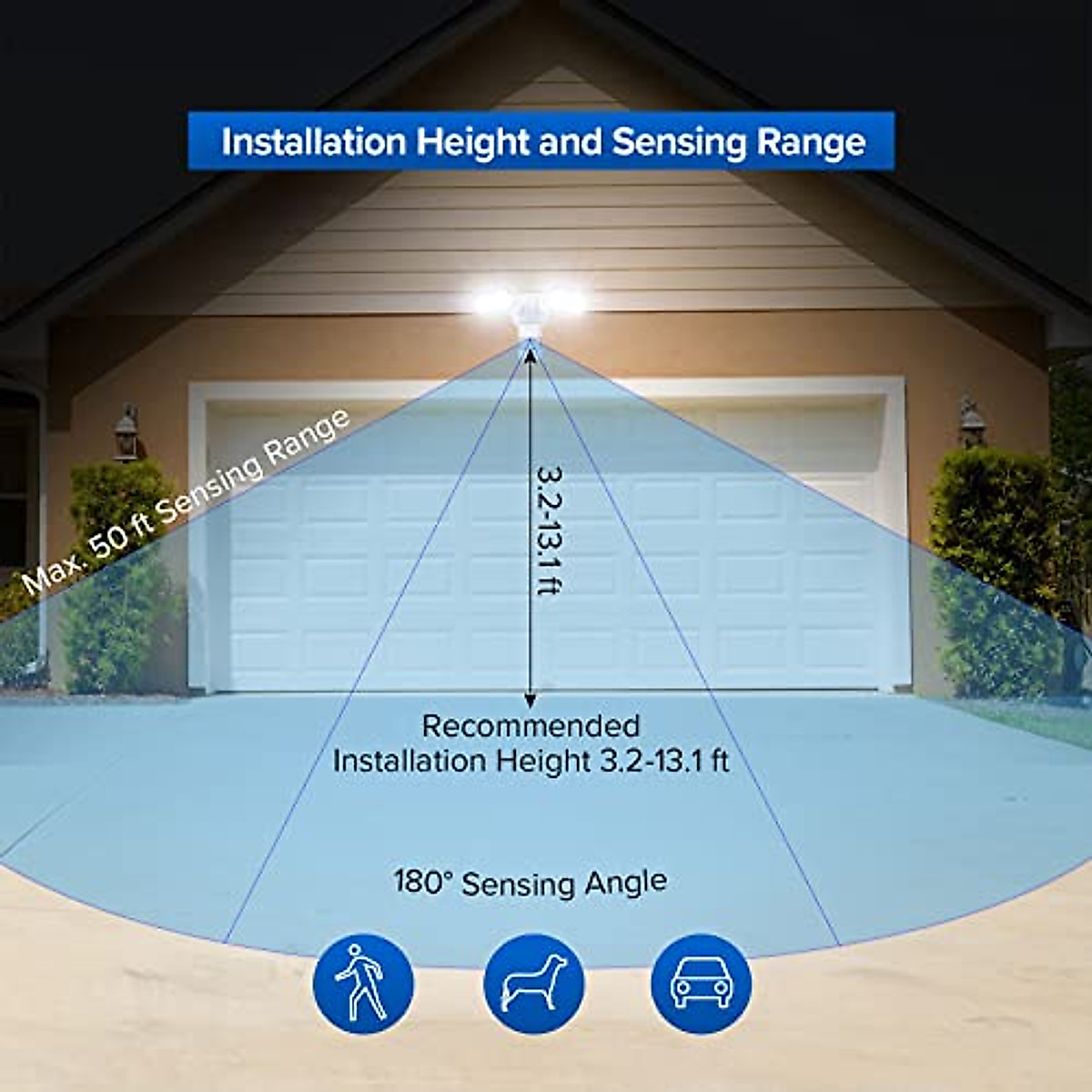 SANSI LED Security Lights, 18W (150Watt Incandescent Equiv.) Motion Sensor Lights, 1800lm 5000K Daylight Waterproof Outdoor Floodlights with Adjustable Dual-Head, White