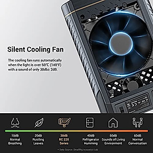 SmallRig RC 220D 220W LED Video Light 98700 LUX @3.3ft 5600K Continuous Output Light with CRI 95+, TLCI 96+, w/Bowens Mount, Manual and App Control Remotely Professional Studio Spotlight- 3472