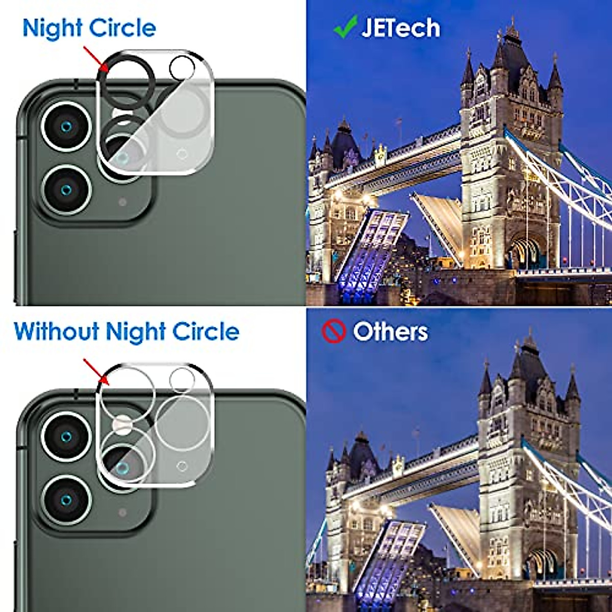 JETech Privacy Screen Protector for iPhone 11 Pro 5.8-Inch with Camera Lens Protector, Anti Spy Tempered Glass Film, 2-Pack Each