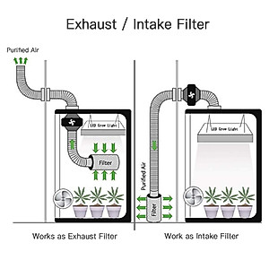 HG Power 6 Inch Air Carbon Filter Odor Control with 38mm Australia Activated Charcoal Filter for Inline Duct Fan, Grow Tent, Hydroponics, Odor Scrubber Silver