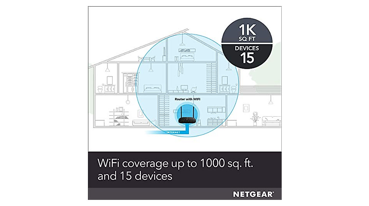 NETGEAR WiFi Router (R6080) - AC1000 Dual Band Wireless Speed (up to ...