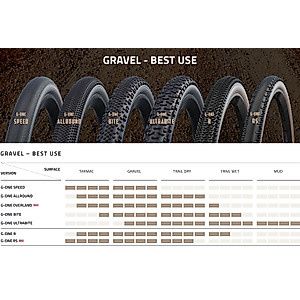 Schwalbe, G-One Allround, Tire, 27.5''x1.35, Folding, Clincher, Dual, RaceGuard, 67TPI, Black