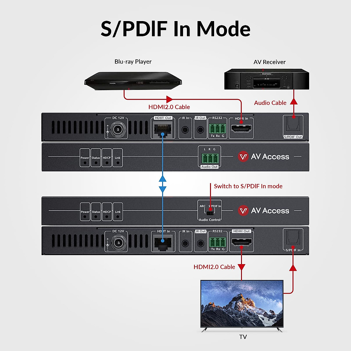 ARC HDMI Extender 4K@60Hz 4:4:4 Over Cat5e/6/6a/7 Cable up to 130ft, HDBaseT Extender, Audio Return Channel, S/PDIF Audio Pass Through, HDMI 2.0, HDCP2.2, CEC, PoE & Dual IR, RS232, Atmos & DTS:X