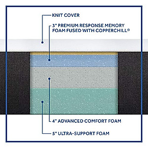 Sealy - Memory Foam Bed in a Box – 12 Inch, Medium Feel, Full Size, CopperChill Technology, CertiPur-US Certified