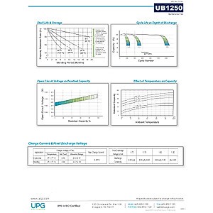 UPG UB1250 Sealed Lead Acid Batteries