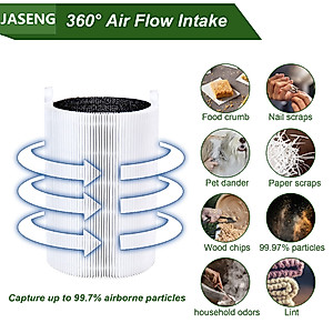 JASENG 411 Replacement Filters for Blueair Blue Pure 411, 411+, 411 Auto and Mini Air Purifier H13 True HEPA and Activated Carbon Filter