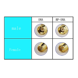 Superbat 900MHz 3G 4G Antenna 9Dbi External Omni Rubber Duck Antenna with RP-SMA Connector + RP-SMA Female to SMA Male Adapter for Router Security Camera Gateway Modem etc.