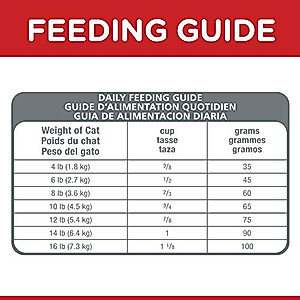 Hill's Science Diet Dry Cat Food, Adult, Urinary & Hairball Control, Chicken Recipe, 15.5 lb. Bag